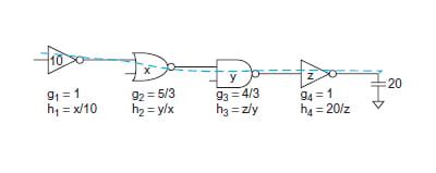 Transistor Sizing In VLSI Design Using The Linear Delay Model Technical Articles