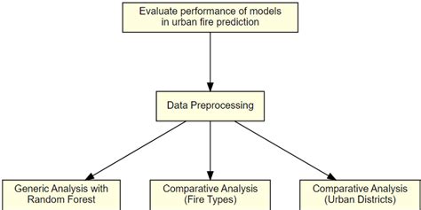 Figure 3 From Comparing Machine Learning And Time Series Approaches In