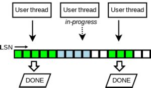 MySQL MySQL New Lock Free Scalable WAL Design