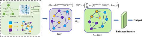 Structure Of Semantic Relational Reasoning Module Srrm Download Scientific Diagram