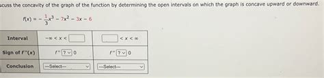 Solved Scuss The Concavity Of The Graph Of The Function By