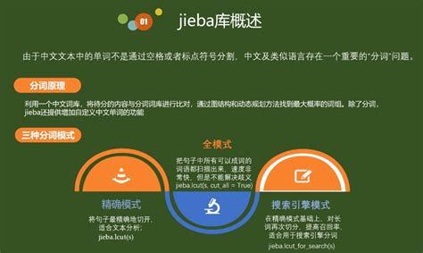 python词云图与中文分词 The Chosen One 博客园