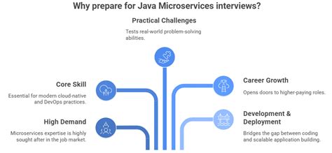 Java Microservices Interview Questions And Answers