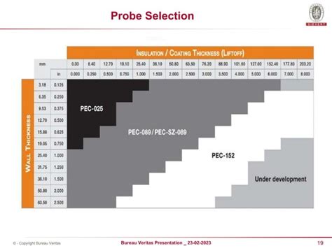 Pulsed Eddy Current Testing Ppt Hmel Pptx Geology Science