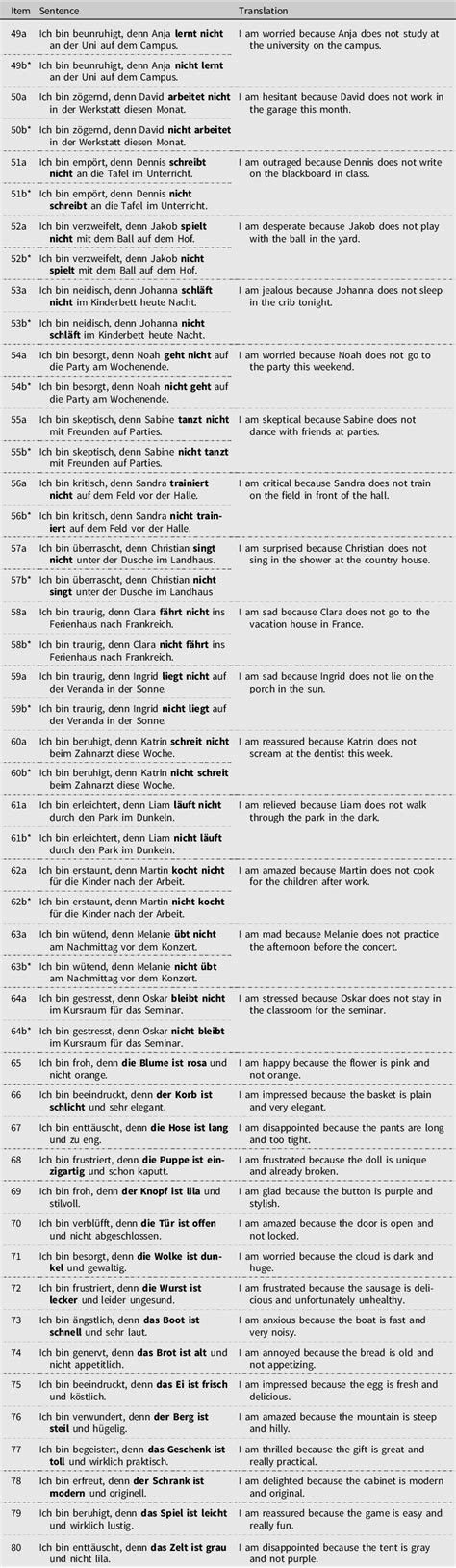 Interactions Between Lexical And Syntactic L1 L2 Overlap Effects Of Gender Congruency On L2