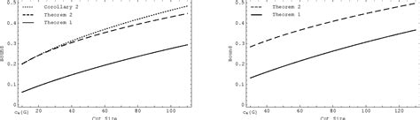 Figure 1 From An Analysis Of Graph Cut Size For Transductive Learning Semantic Scholar