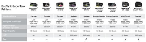 Epson Ecotank Comparison Chart My XXX Hot Girl