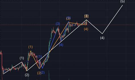 삼각수렴 휩쏘 후 조정