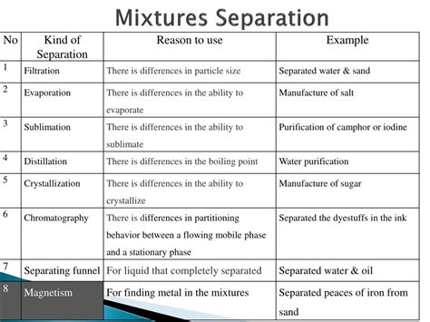 PPT Mixtures Separation PowerPoint Presentation Free Download ID