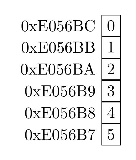 Tikz Align Node Vertically In Foreach Loop TeX LaTeX Stack Exchange
