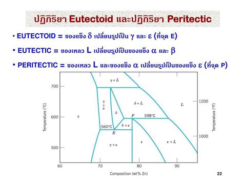 The Comprehensive Guide To Understanding The General Phase Diagram