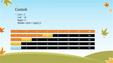 Ppt Algoritma And Sd Ii Powerpoint Presentation Free Download Id 4658939