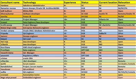 Srivani Vallamdas On Linkedin Updatedhotlist