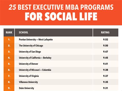 4 Year Mba Programs Everything You Need To Know Intraxenglish En