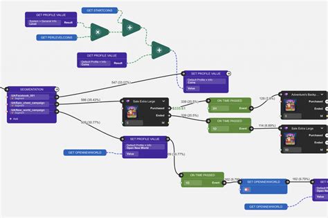 Balancy The LiveOps And Monetization Platform For Games Game Toolkits Unity Asset Store