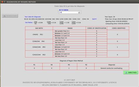 Diagnosis Of Roger S Ratio Method In DGA Software Download Scientific Diagram