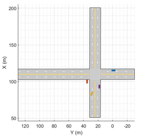 Export Driving Scenario To Roadrunner Scenario Simulation