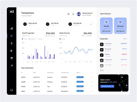 Transactions Dashboard On Behance