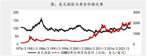 comex黄金期货价格走势（美元 盎司） 2024年04月 行业研究数据 小牛行研