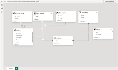 om swaroop on linkedin powerbi dataanalytics datavisualization