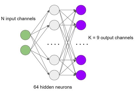 Neural Material Decompression Data Driven Nonlinear Dimensionality