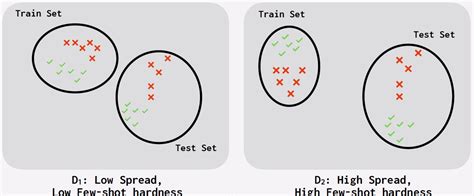 Stanford Ai Lab Papers And Talks At Emnlp 2022 Sail Blog