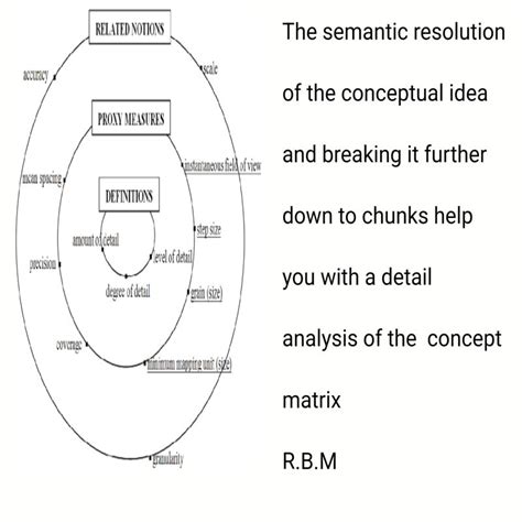 Ranjit Balkrishnan Menon On Linkedin Semantic Resolution Of The