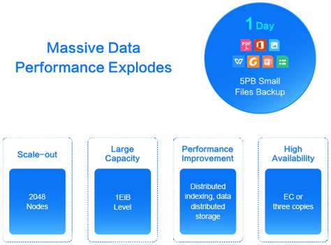 Massive Unstructured Data Protection Solutionaishu