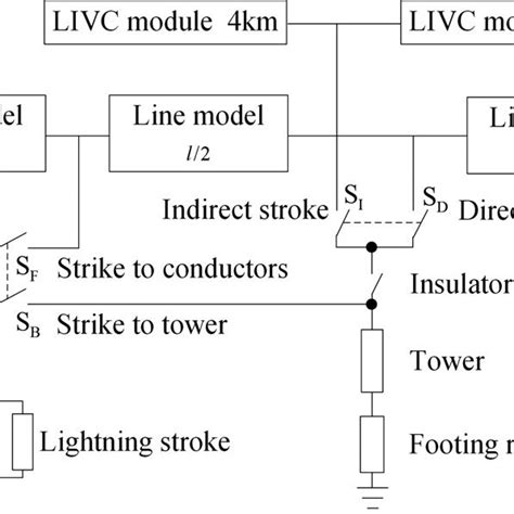 Pdf Calculation Of Lightning Flashover Rates Of Overhead Distribution Lines Considering Direct