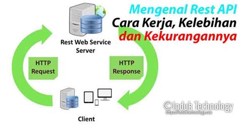 Apa Itu Rest API Dan 5 Kelebihan Rest API Induk Technology
