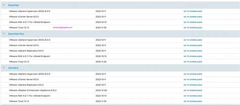 How To Create Vmware Esxi 8 Bootable Usb Stick On Linux Computingforgeeks