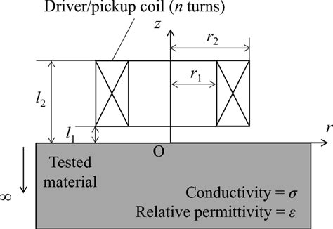 Analytical Model For Derivation Of Analytical Solutions For The Vector