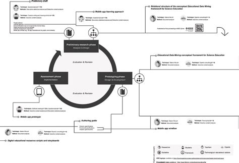 Participatory Framework Proposal For Guiding Researchers Through An Download Scientific Diagram
