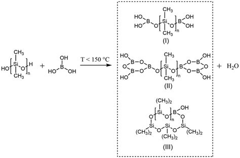 Chemical Reaction Of Pbs Synthesis With Three Possible Structures Download Scientific Diagram