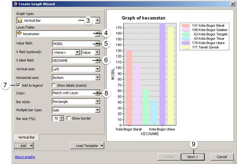 Cara Membuat Grafik Chart Pada ArcGIS Lapak GIS