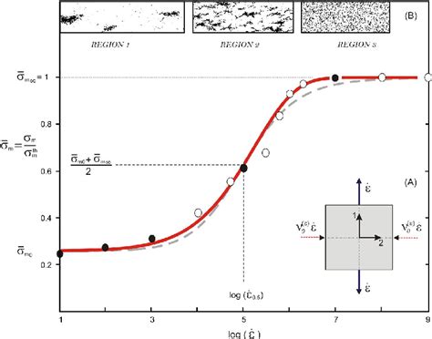 Figure 2 From Some Sigmoid And Reverse Sigmoid Response Patterns Emerging From High Power