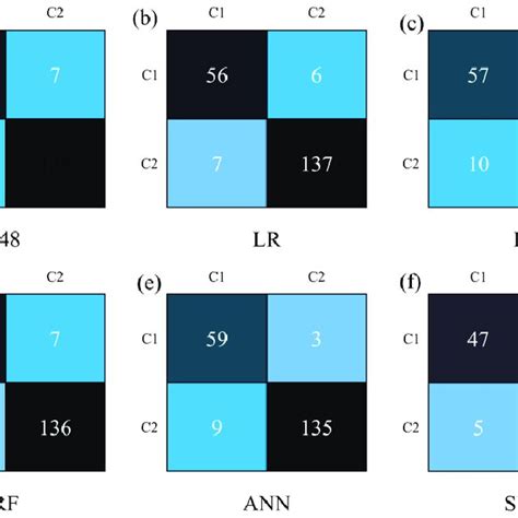 Boxplot Of The Clustering Of Means For Percent Correct Download