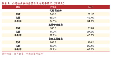 2024年度中国十大电商运营公司榜单 2025年04月 行业研究数据 小牛行研