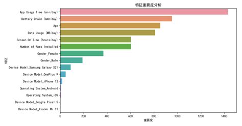 【机器学习案列 21】基于 Lightgbm 的智能手机用户行为分类lightgbm 识别用户意向度 Csdn博客