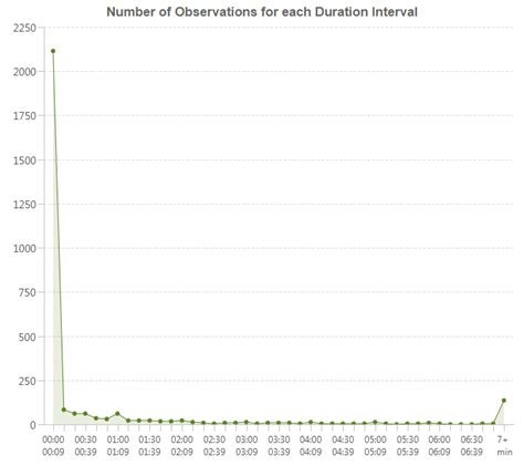 Remote Camera Trap South Africa November 2014