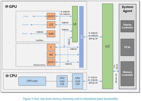Intel Details Faster Gen Graphics Architecture ExtremeTech