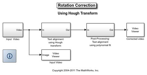 Rotation Correction Matlab And Simulink