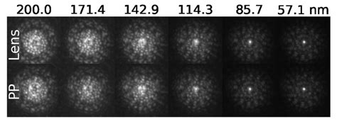 Defocused Probes Formed By Defocusing The Microscope Lenses Top Row Download Scientific