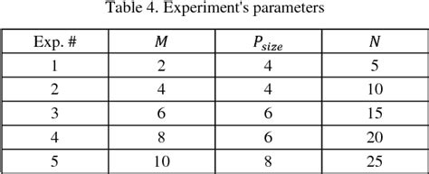 Table 4 From An Improved African Buffalo Optimization Algorithm For
