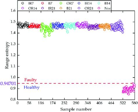 Distribution Of The Range Entropy Download Scientific Diagram