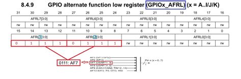 Ivarious Stm32 Передача данных по Usart
