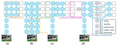 Improving Yolo Detection Performance Of Autonomous Vehicles In Adverse Weather Conditions Using