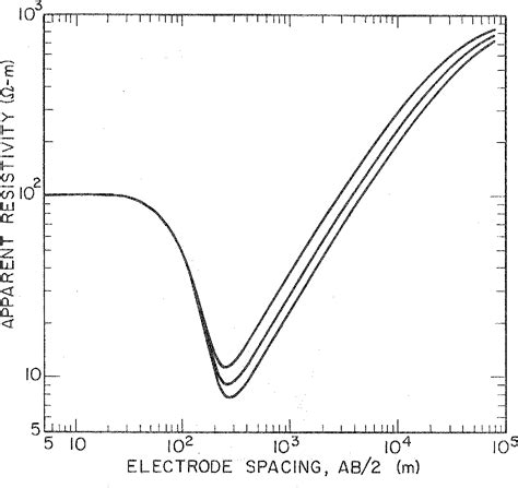 Figure 5 From Comparison Of Five Least Squares Inversion Techniques In