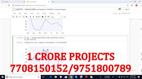 gold price prediction using python machine learning concepts 1crore