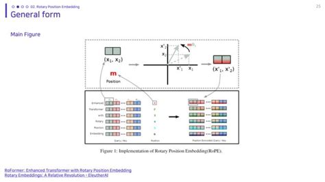 RoFormer: Enhanced Transformer with Rotary Position Embedding | PDF | Digital Audio | Computer ...